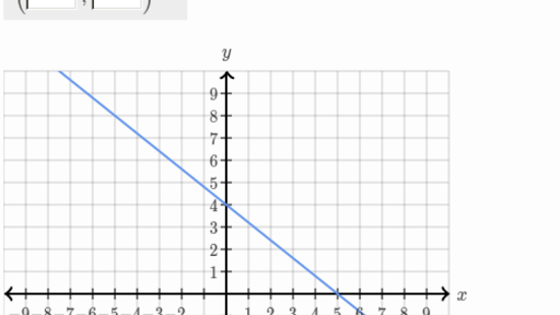 Intercepts From A Graph practice Khan Academy
