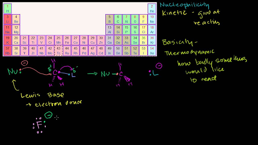Nucleophilicity Chart