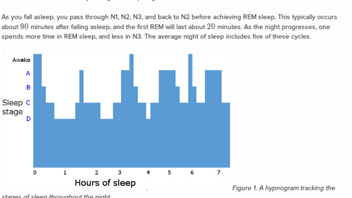 Navigating the stages of sleep (practice) | Khan Academy