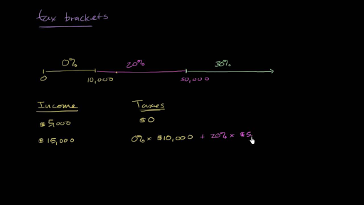 Khan Academy