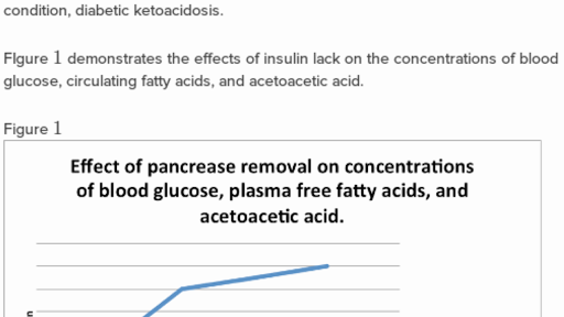 Effects of insulin deficiency (practice) | Khan Academy