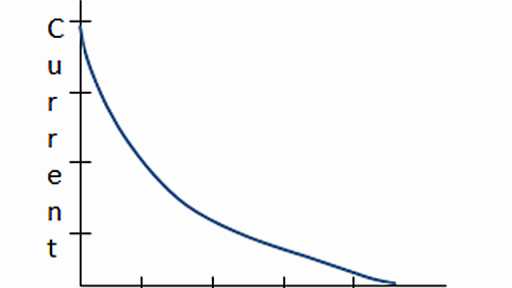 The circuit elements of a simple defibrillator (practice) | Khan Academy
