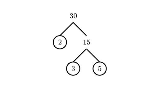 Number concepts | Lesson (article) | Lessons | Khan Academy