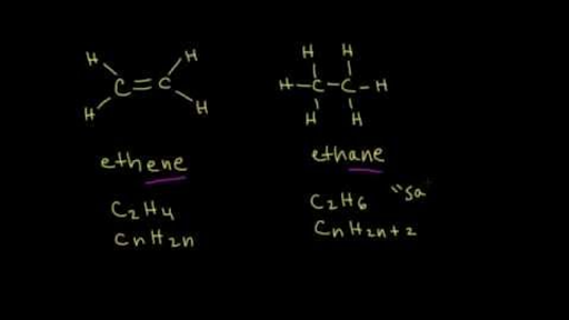 Structural Formula Of Ethene
