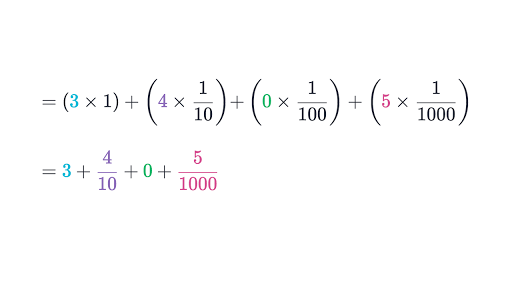 Decimals In Expanded Form Review article Khan Academy