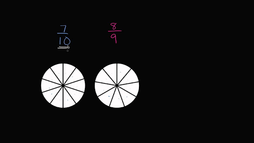 Visually compare fractions with unlike denominators (practice) | Khan ... Visually compare fractions with unlike denominators (practice) | Khan ...