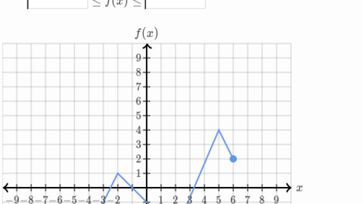Domain And Range From Graph practice Khan Academy