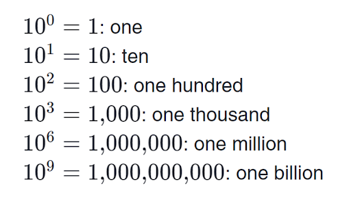 Naming and ordering numbers | Lesson (article) | Khan Academy