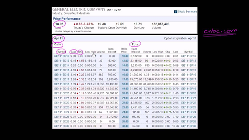 Detailed Option Quotes