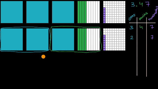 Khan Academy