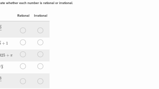 Recognize rational & irrational expressions (practice) | Khan Academy