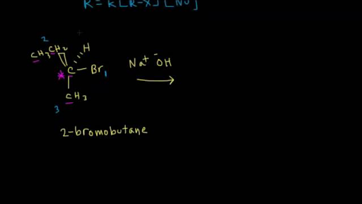 Khan Academy