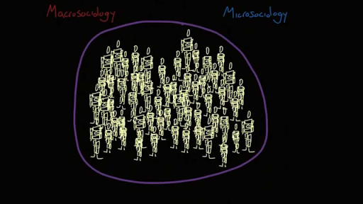 Difference Between Micro And Macro Theories In Sociology - Catalog Library
