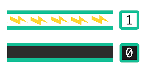 Bits Binary Digits Article Khan Academy 