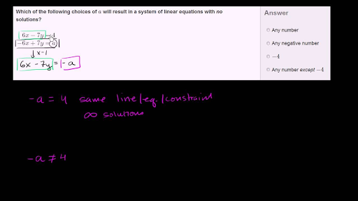 Khan Academy