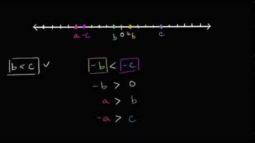 Khan Academy