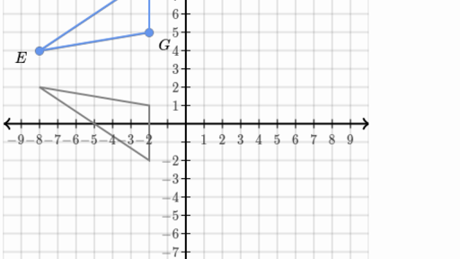 Determine reflections (advanced) (practice) | Khan Academy