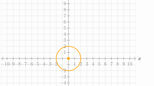 Graph a circle from its expanded equation | Analytic geometry (practice ... Graph a circle from its expanded equation | Analytic geometry (practice ...