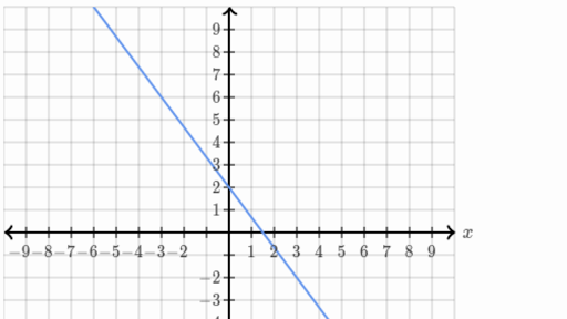 2 4 Practice Writing Linear Equations Answer Key - Tessshebaylo