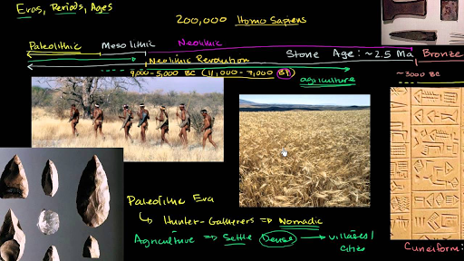 Neolithic Agricultural Revolution Timeline World History Neolithic
