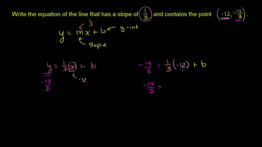How To Write An Equation In Point Slope Form With Fractions - Tessshebaylo