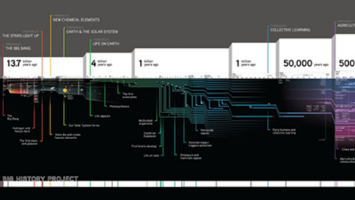 Infographic: Timeline (article) | Khan Academy
