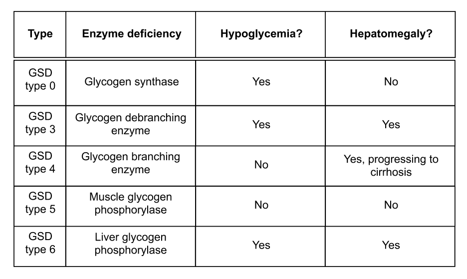 Glycogen Examples Polysaccharide Wikipedia