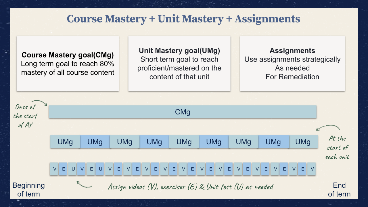 Khan Academy