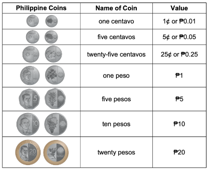 Philippine Peso Coins