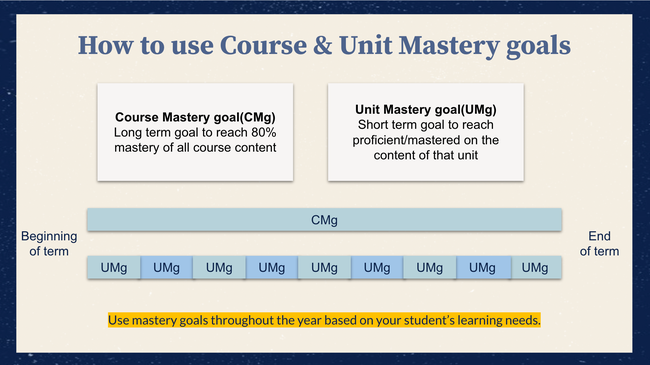 Khan Academy