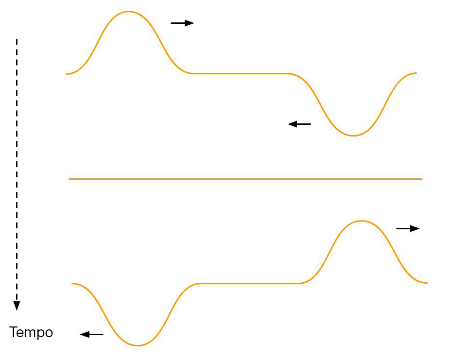 Khan Academy