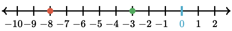 Khan Academy