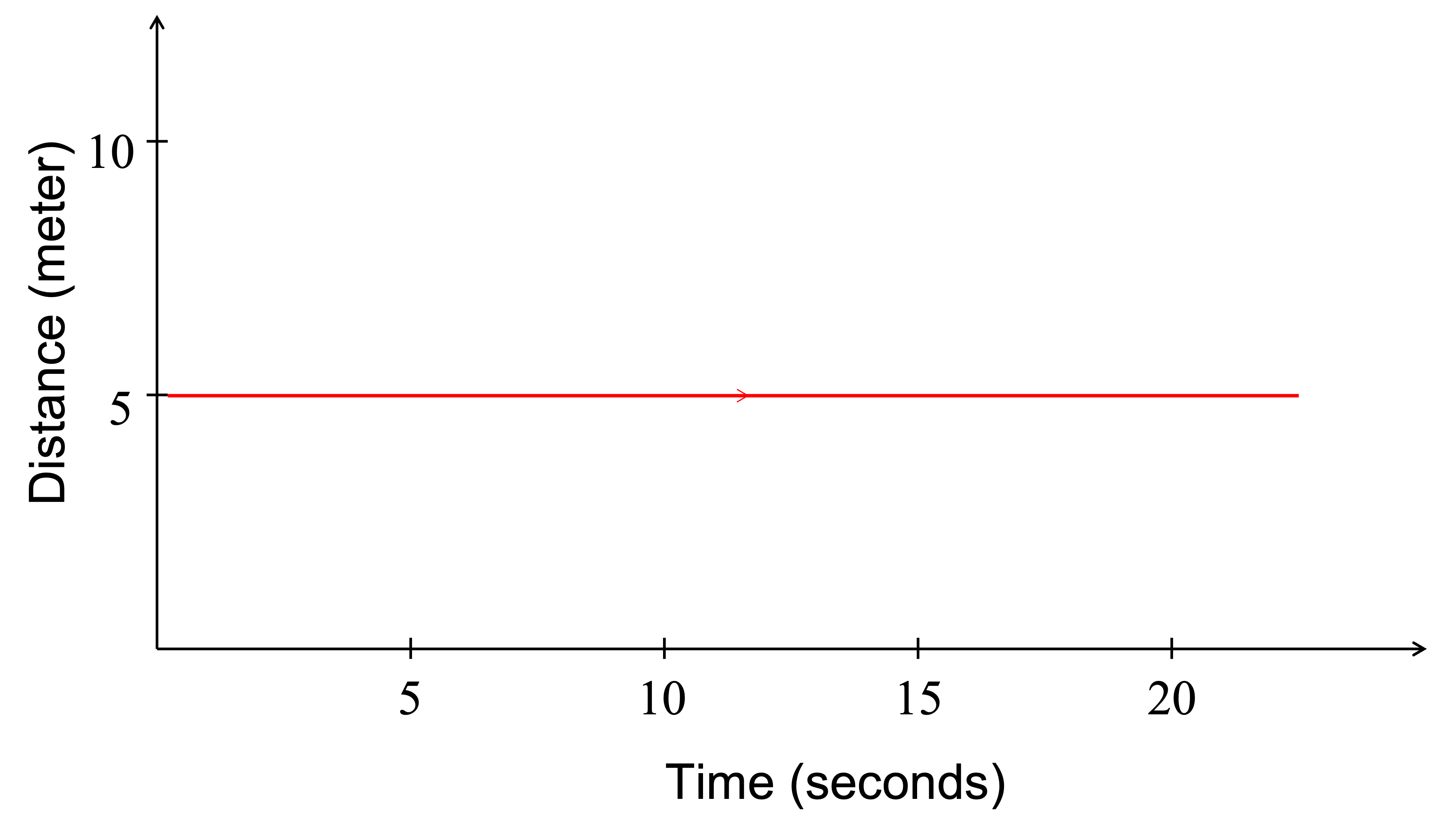 Khan Academy