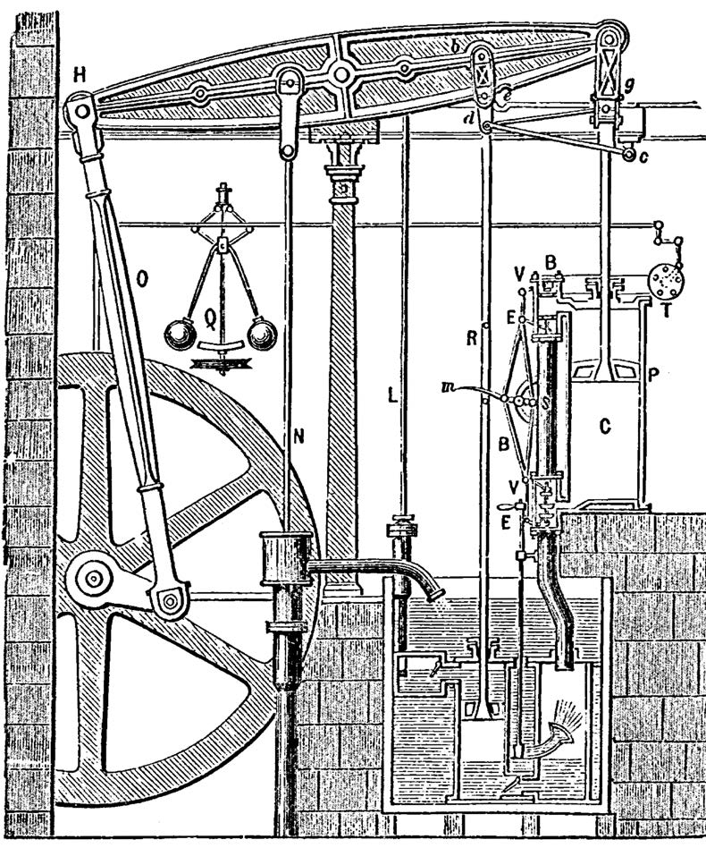 Steam Engine Contribution To Industrial Revolution