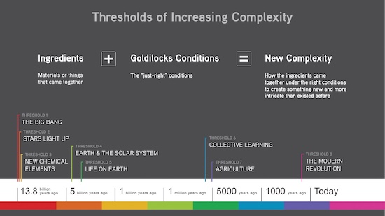Khan Academy