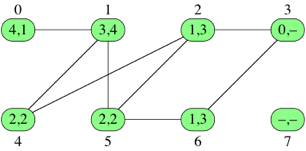 The breadth-first search algorithm – QCOM
