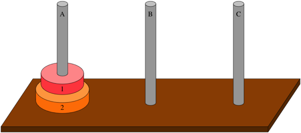 Towers of Hanoi | Algorithms (article) | Khan Academy