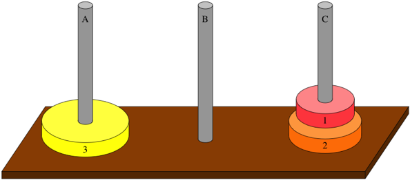 Towers of Hanoi, continued (article) | Khan Academy