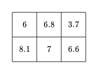 Calculating the median: data displays - Promoting Literacy