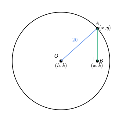 Khan Academy