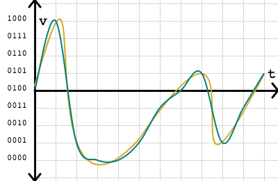 Khan Academy