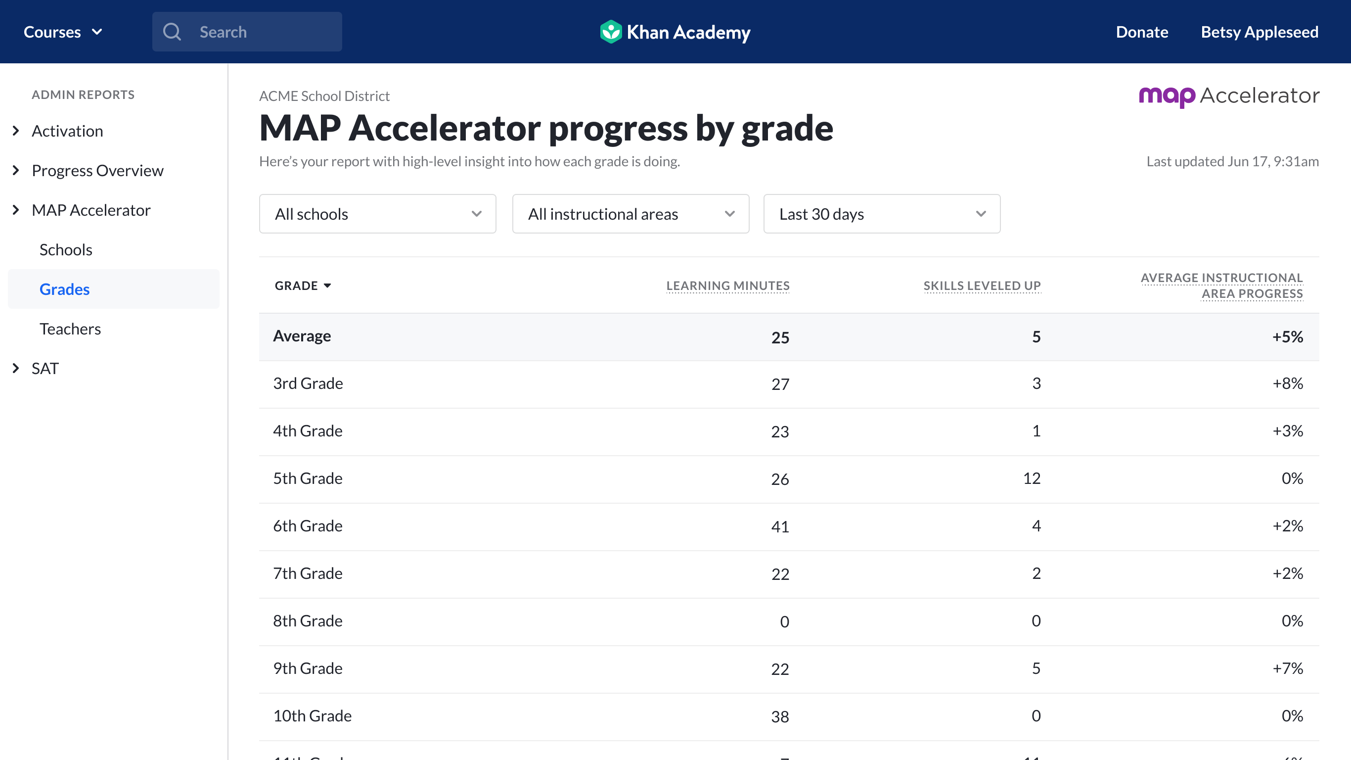 Khan Academy