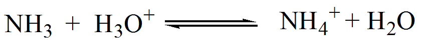 Khan Academy