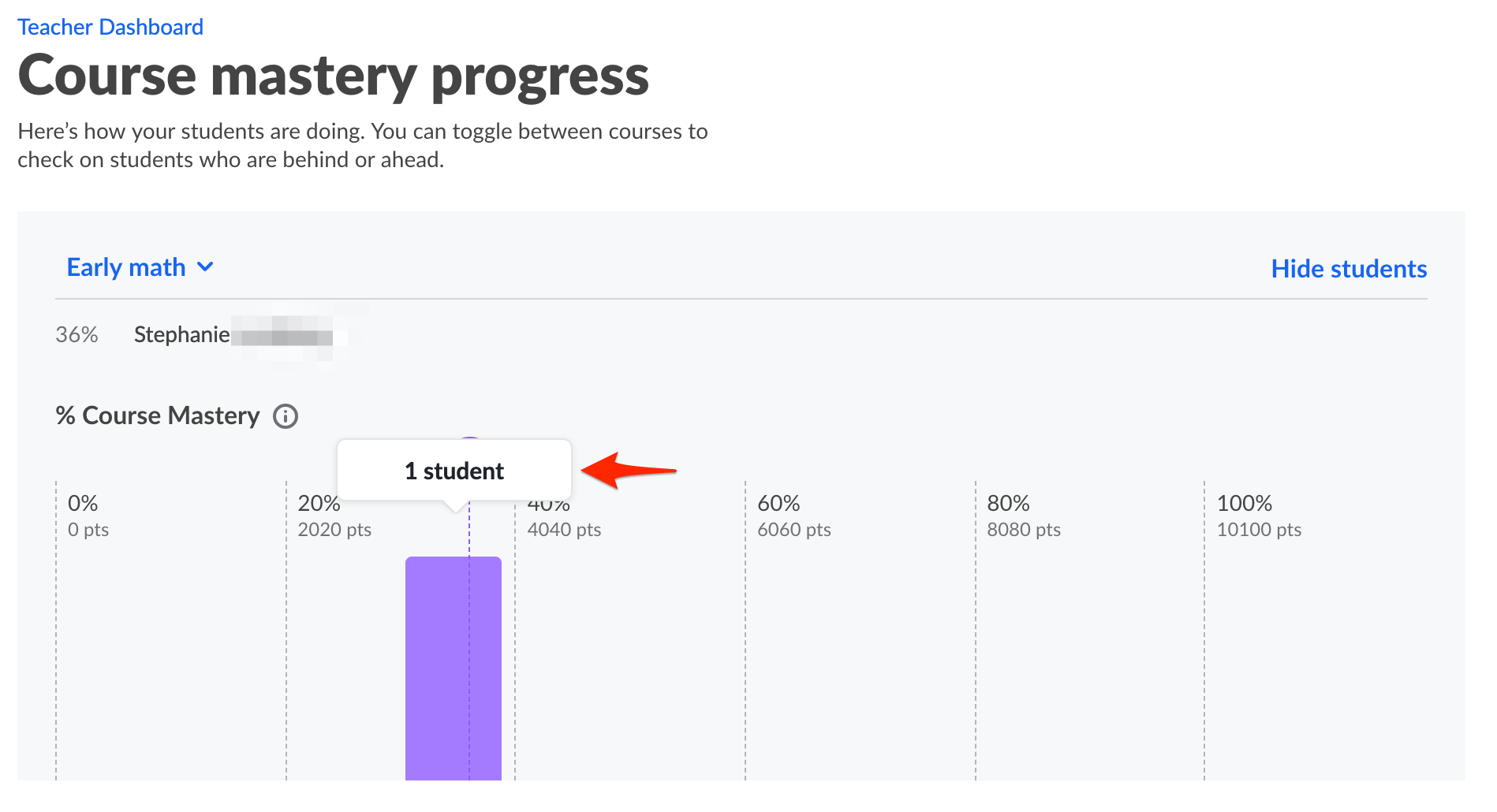 Khan Academy