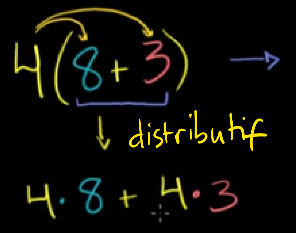Khan Academy