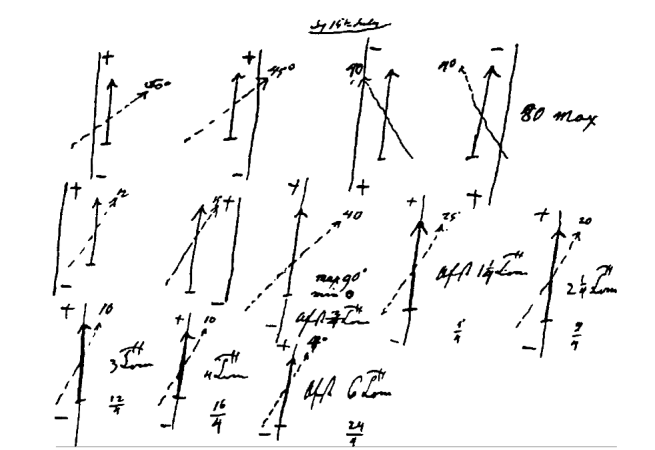 Experiment What S The Shape Of A Magnetic Field Article Khan Academy