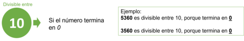 Khan Academy