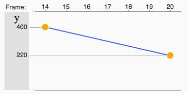 Linear Interpolation