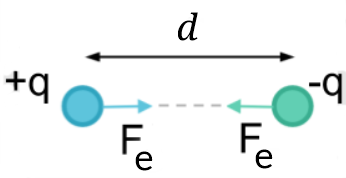 Khan Academy