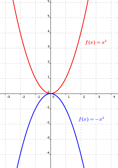 Khan Academy